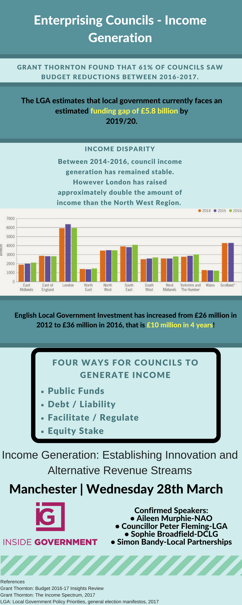 Enterprising Councils - Income Generation