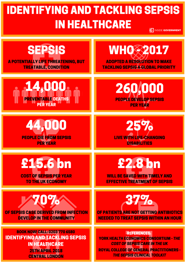 Identifying And Tackling Sepsis In Healthcare 2017 Statistics